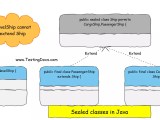 What Are Sealed Classes In Java Testingdocs