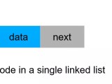 Write A Simple Java Program To Traverse A Single Linked List Testingdocs