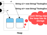 What Is The Difference Between String Literal And String Object