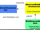 Highlight Web Elements On The Page In Selenium Tests Testingdocs
