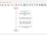 Print Hello World Flowchart Testingdocs