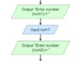 Flowchart To Add Two Numbers Testingdocs