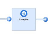 Compiler And Interpreter Testingdocs