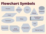 Flowchart Symbols Testingdocs
