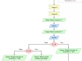 What Is Flowchart Testingdocs