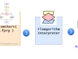 Flowgorithm Interpreter Testingdocs