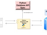 Python Db Api Testingdocs