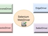 Selenium Webdriver Testingdocs