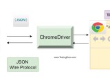 Selenium Webdriver Communication Testingdocs