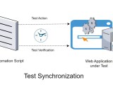 Selenium Test Synchronization Testingdocs