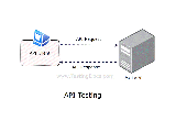 Api Testing Testingdocs