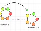 Algorithm Development Steps Testingdocs