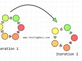 Algorithm Development Steps Testingdocs