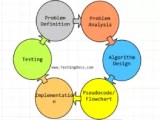 Algorithm Development Steps Testingdocs