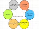Algorithm Development Steps Testingdocs