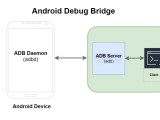 Android Debug Bridge Adb Testingdocs