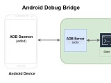 Android Debug Bridge Adb Testingdocs
