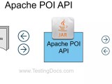 Apache Poi Components Testingdocs