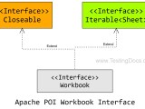 Apache Poi Workbook Interface Testingdocs
