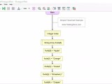Arrays In Flowgorithm Flowchart Testingdocs