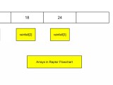 Array In Raptor Flowchart Testingdocs