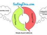 Testng Assert Lifecycle Testingdocs