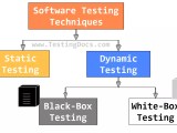 Black Box Testing Testingdocs