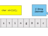 C Strings Testingdocs