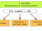 C Variable Initialization Testingdocs