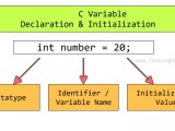 C Variable Initialization Testingdocs