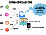 Testlink Rest Api Guide 2024 Testingdocs