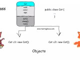 Build Classes And Objects In Java Testingdocs