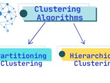 Clustering Algorithms In Ml Testingdocs