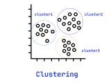 Types Of Unsupervised Learning Testingdocs