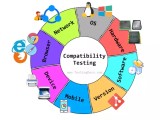 Compatibility Testing Testingdocs