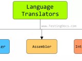 Language Translators Testingdocs