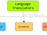 Language Translators Testingdocs