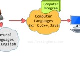 Types Of Programming Languages Testingdocs