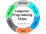 Computer Programming Steps Testingdocs