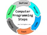 Computer Programming Steps Testingdocs