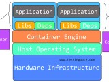 Advantages Of Containerization Technology Testingdocs