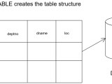 Oracle Sql Create Table Statement Testingdocs
