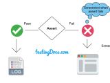 Working With Assert In Testng Framework Testingdocscom