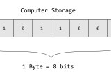 Computer Data Storage Units Testingdocs