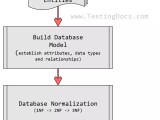 Database Design Plan Testingdocs