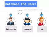 Database Users Testingdocs