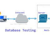 Database Testing Testingdocs