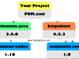 Maven Dependency Management In Eclipse Testingdocs