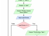 Nested Do While Loop In C Flowchart Printable Online