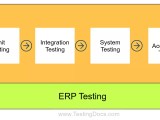 Types Of Erp Testing Testingdocs